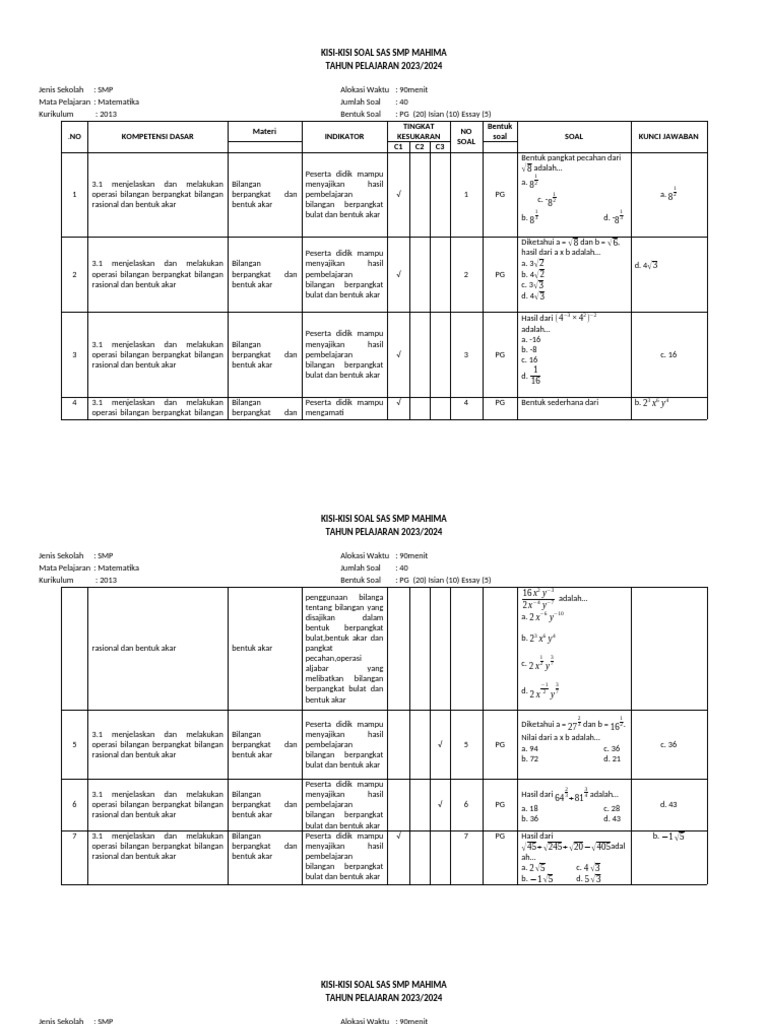 KISI KISI PAS MTK KLS 9 2023-2024 | PDF