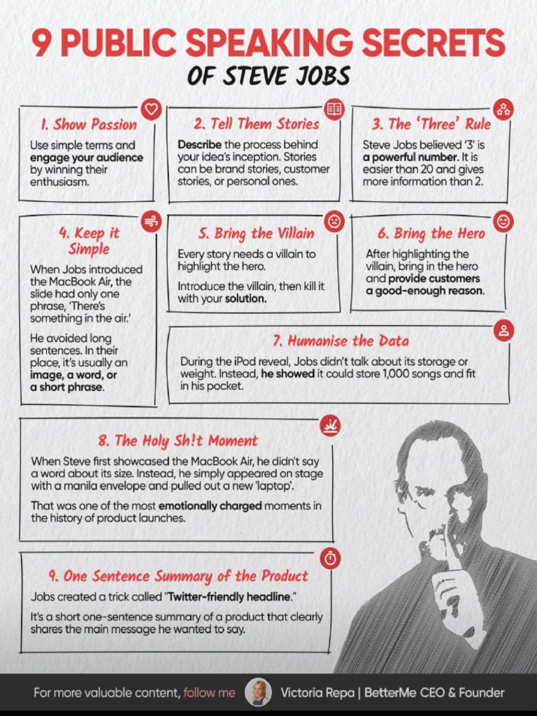 9 Public Speaking Secrets | PDF