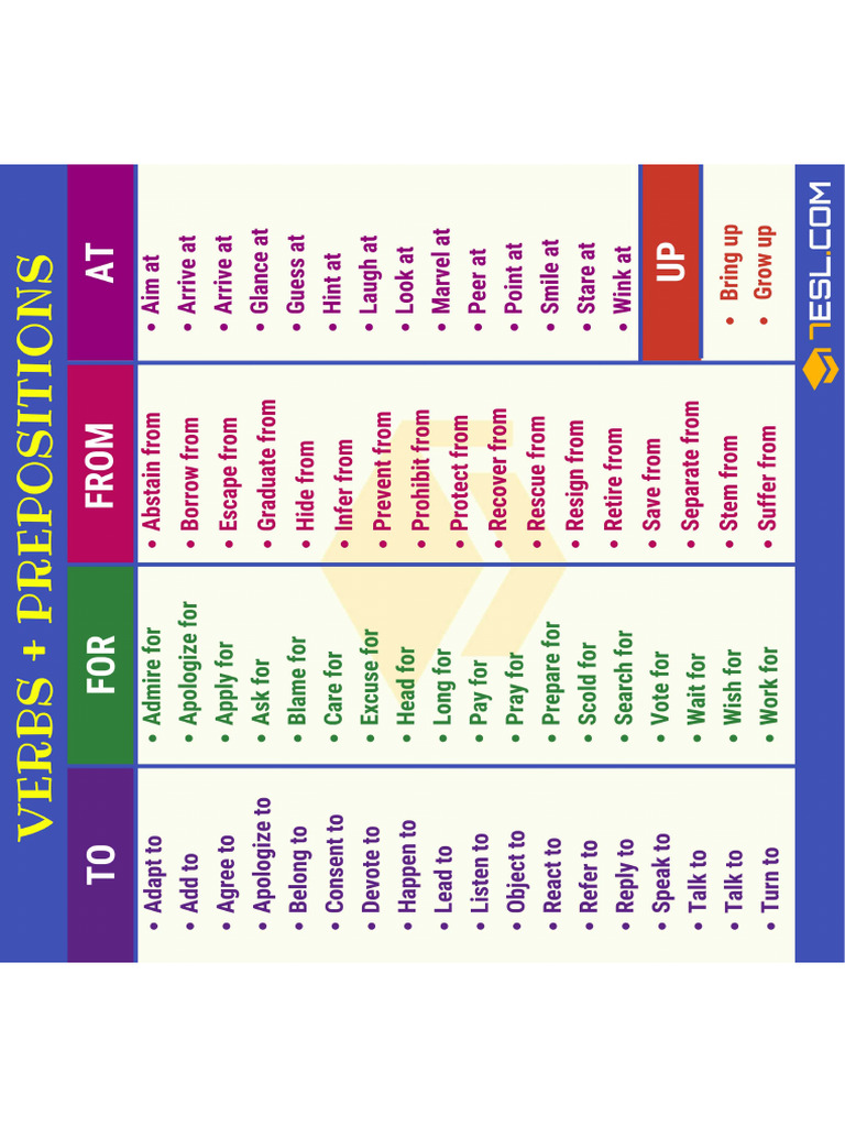 Verbs - Dependent Prepositions | PDF