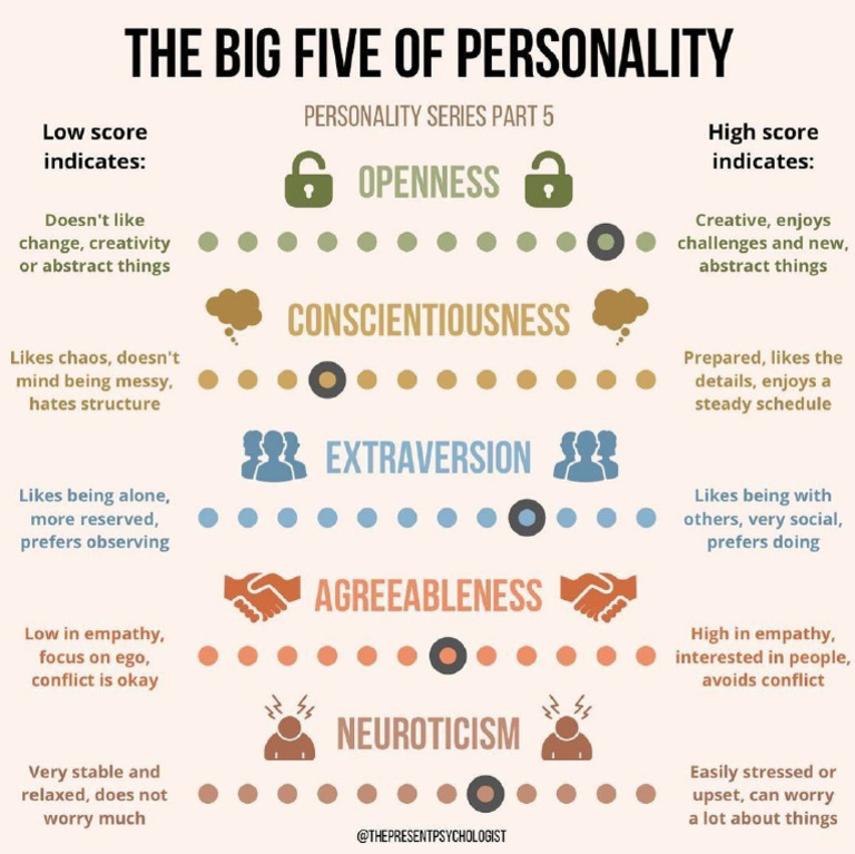Big 5 of Responsibility | PDF