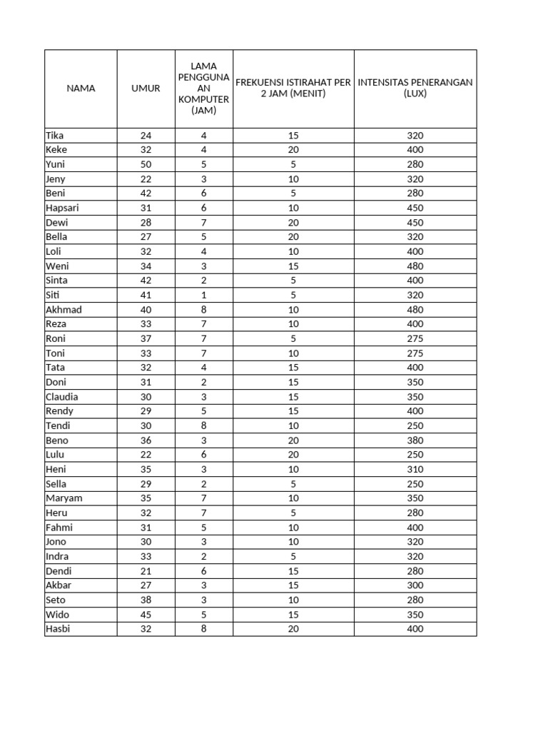 Latihan Spss Bu Cindy | PDF