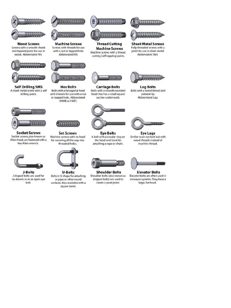 Machine Screw | PDF