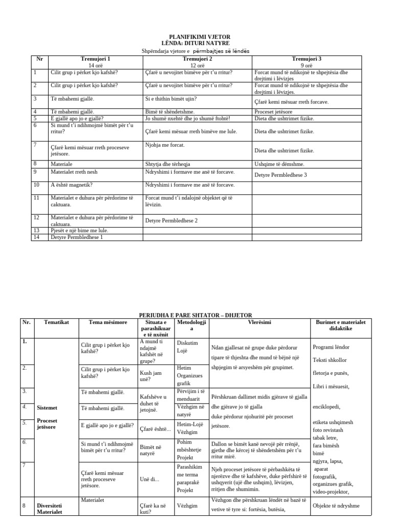 Dituri Natyre 3 - Ideart | PDF