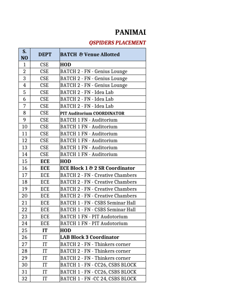 QSPIDERS Saturday Faculty Duty List | PDF