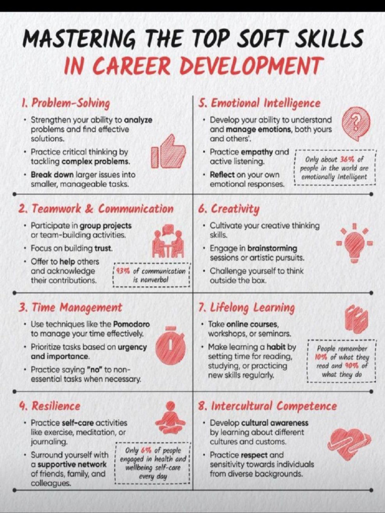 Mastering top soft skills in career development | PDF