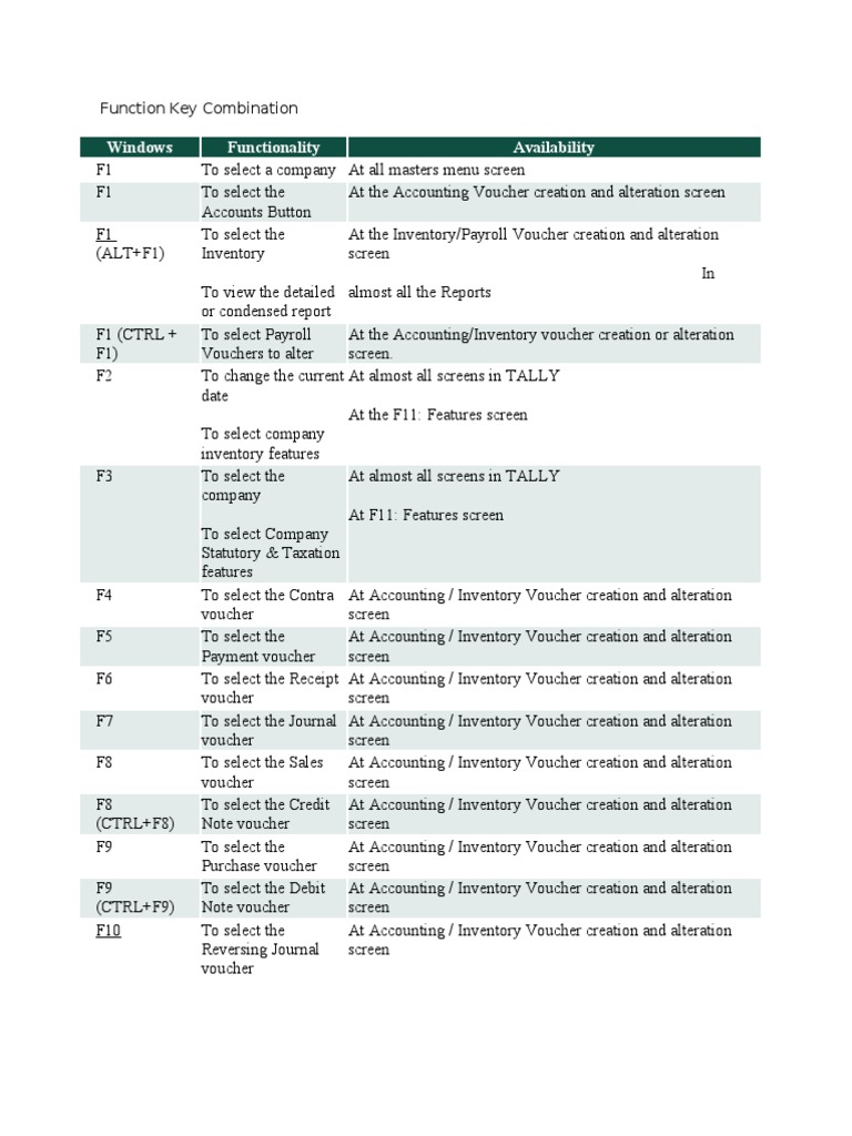 Tally - Erp+9+ +Shortcut+Keys | PDF | Voucher | Keyboard Shortcut