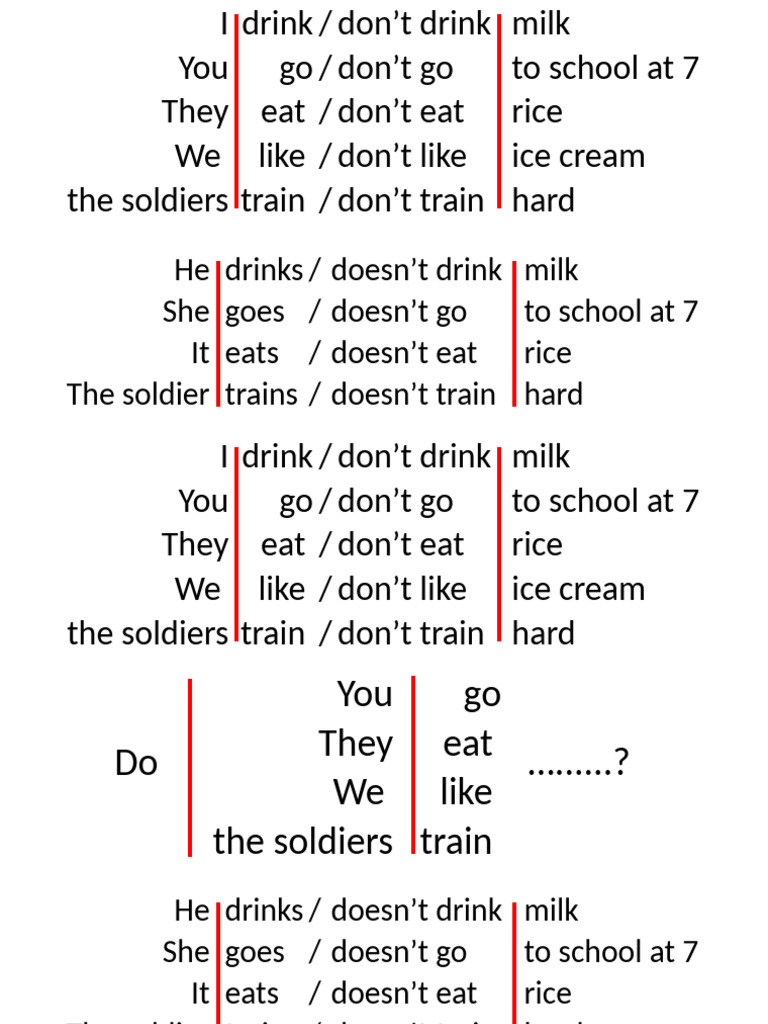 Present Simple Structure | PDF