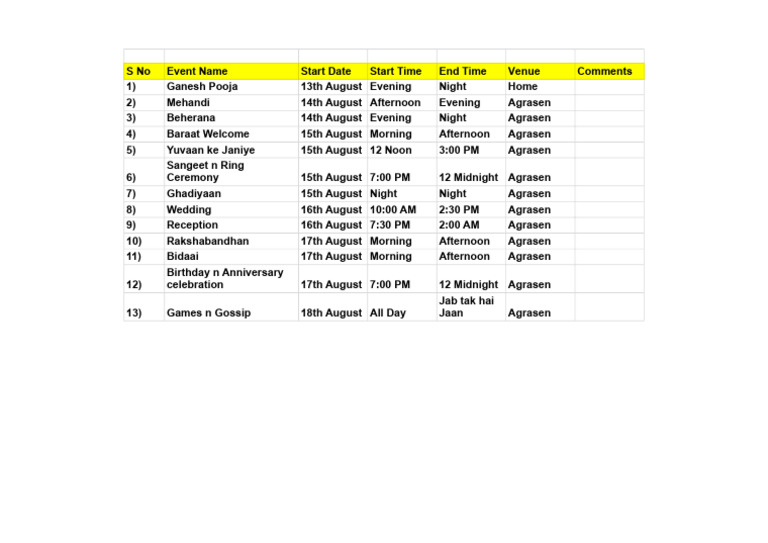 Wedding Planning & Execution - Event Plan | PDF