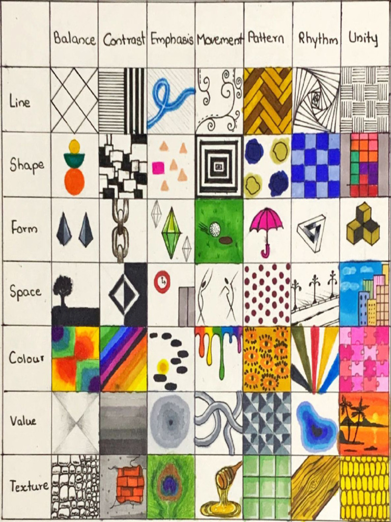 Art Concepts - Visual | PDF