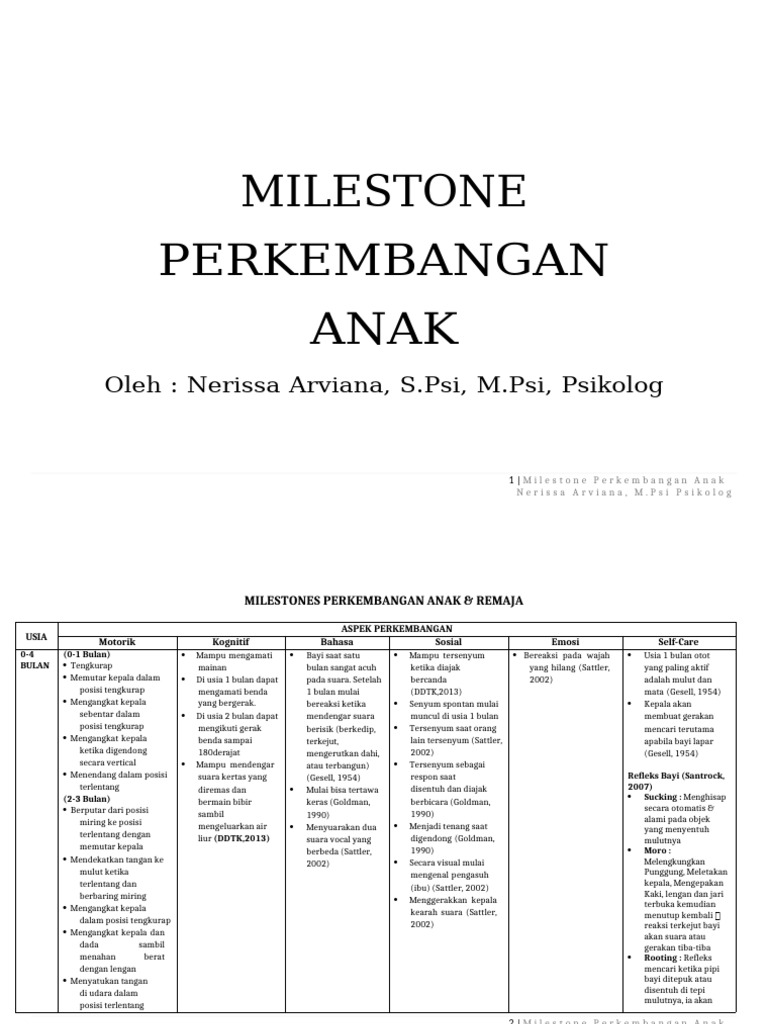 Rekapan Milestone Perkembangan Anak | PDF