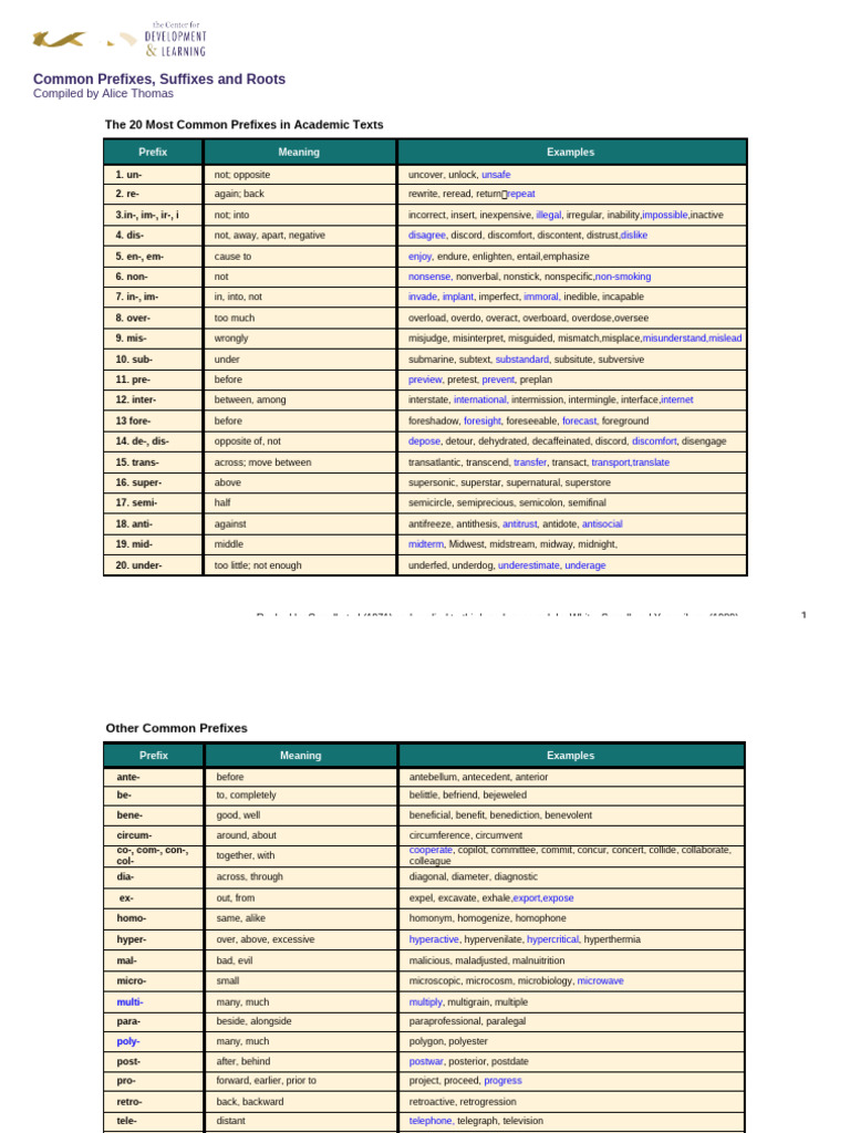 Most Common Prefixes Suffixes and Latin Greek Roots | PDF