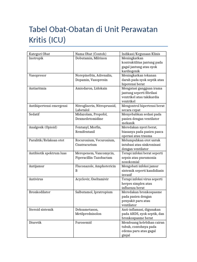Tabel Obat ICU | PDF