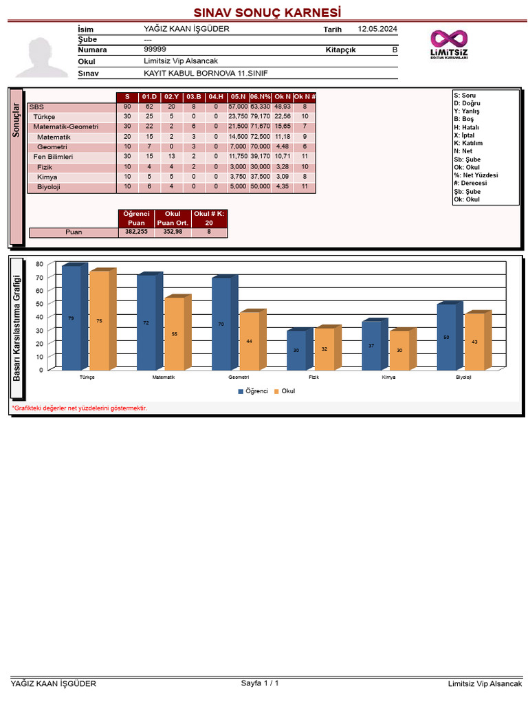 Sinav Sonuc Belgesi | PDF