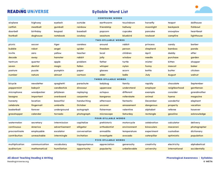 Syllable Word List Reading Universe | PDF
