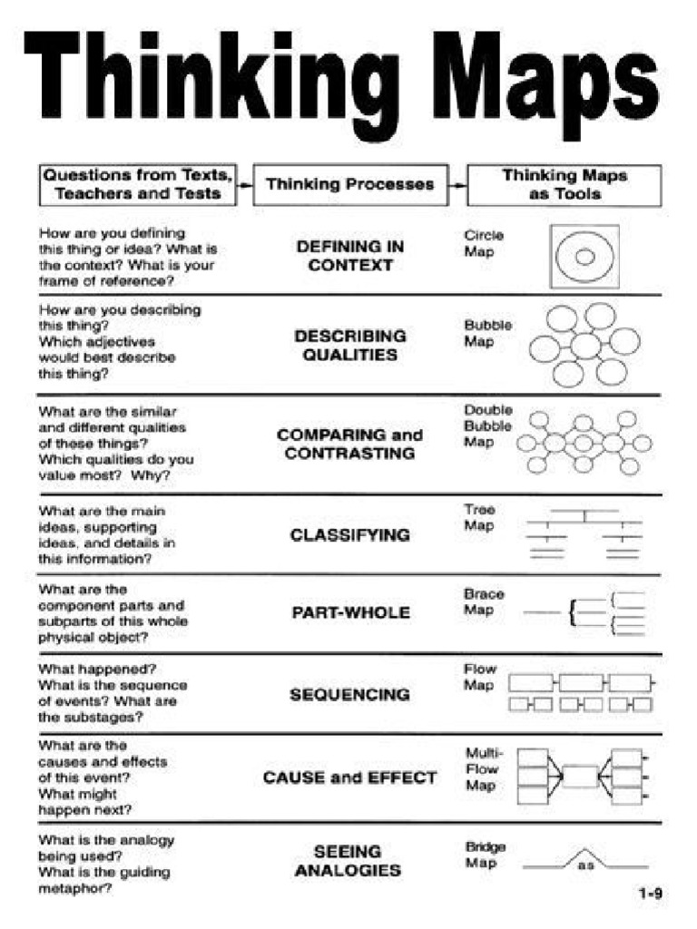 Thinking Maps | PDF