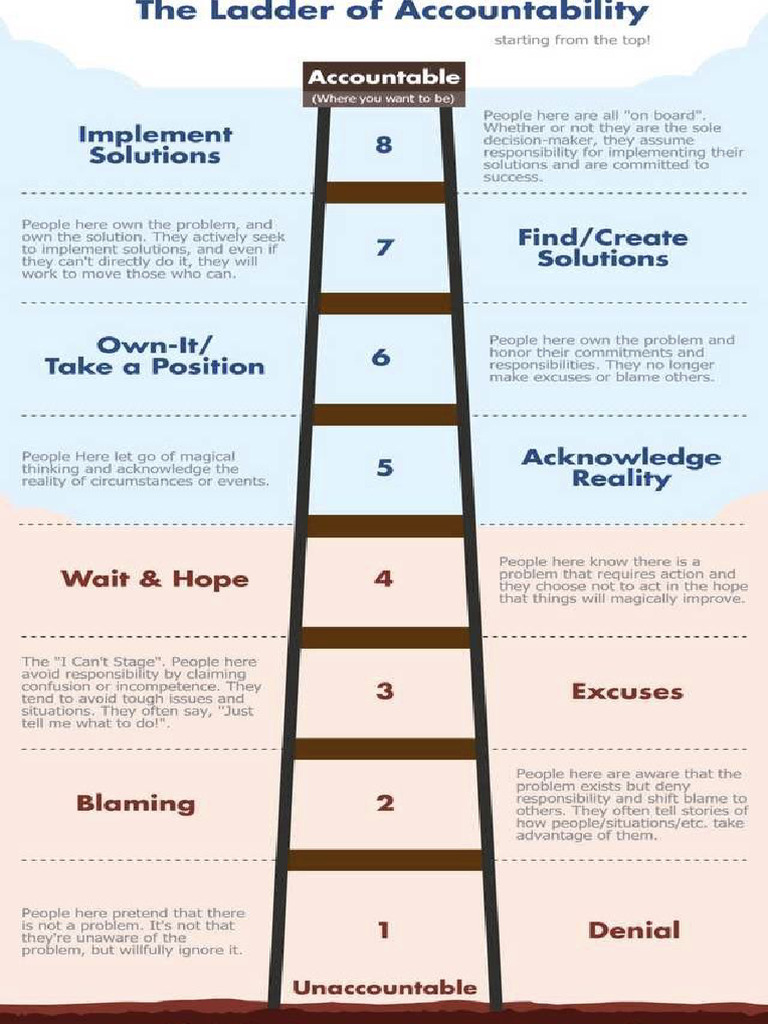 Ladder of Accountability | PDF