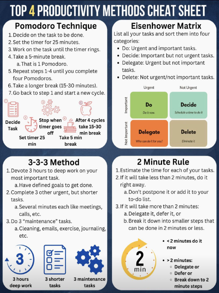 4 Productivity Methods | PDF