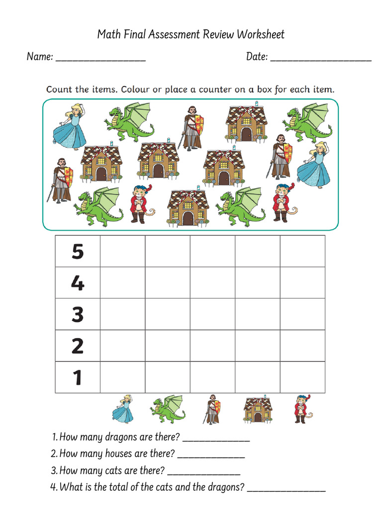 Final Assessment Review Worksheet | PDF
