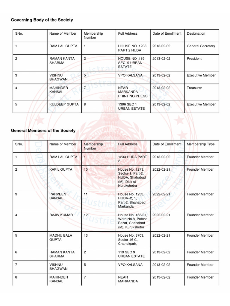 List of G Body of Vedic | PDF