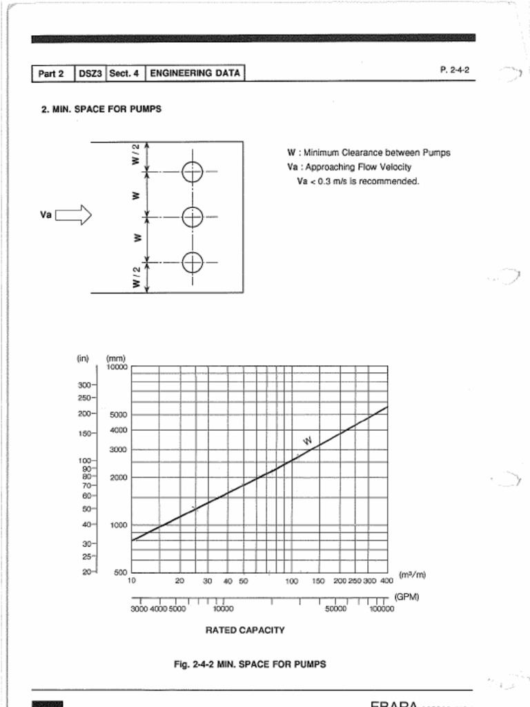 DSZ3 - DSC3-DSCA3 Type - Ebara Submersible Pumps - Suction Dimension | PDF