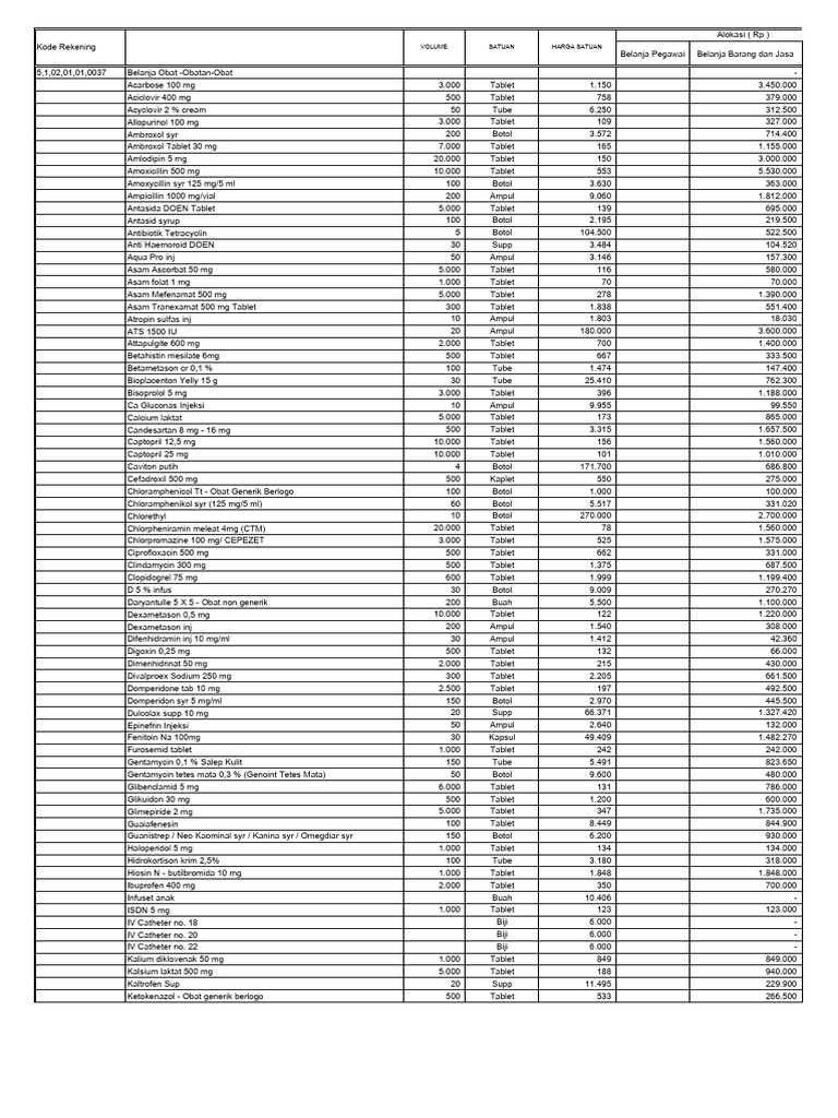 Rba 2025 | PDF | World Health Organization | Drugs