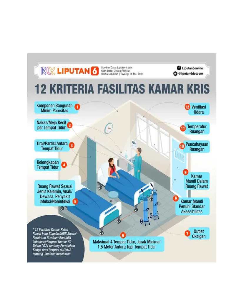 KRIS BPJS | PDF