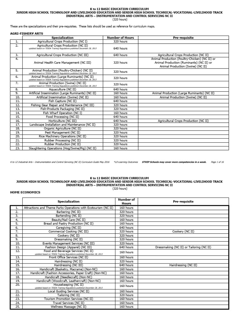 Instrumentation and Control Center Servicing NC II CG | PDF ...