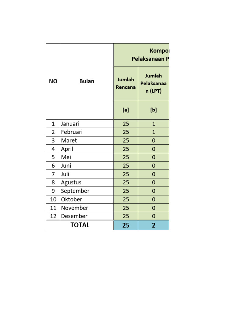 Lampiran VI TABEL PENGHITUNGAN CAPAIAN IKU PATOPS 2025 | PDF