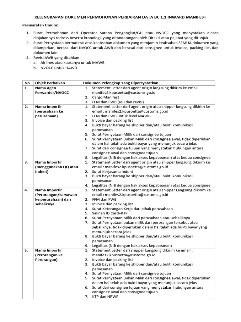 Lampiran 2. Persyaratan Perbaikan BC 1.1 Inward Manifest Sesuai KEP - 2055 - KPU.3 - 2022 Janji ...