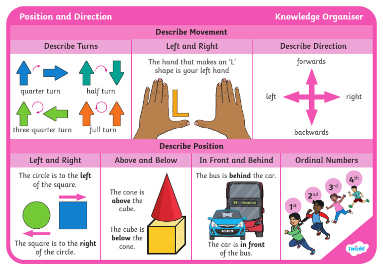 Year 1 Position and Direction Guide | PDF