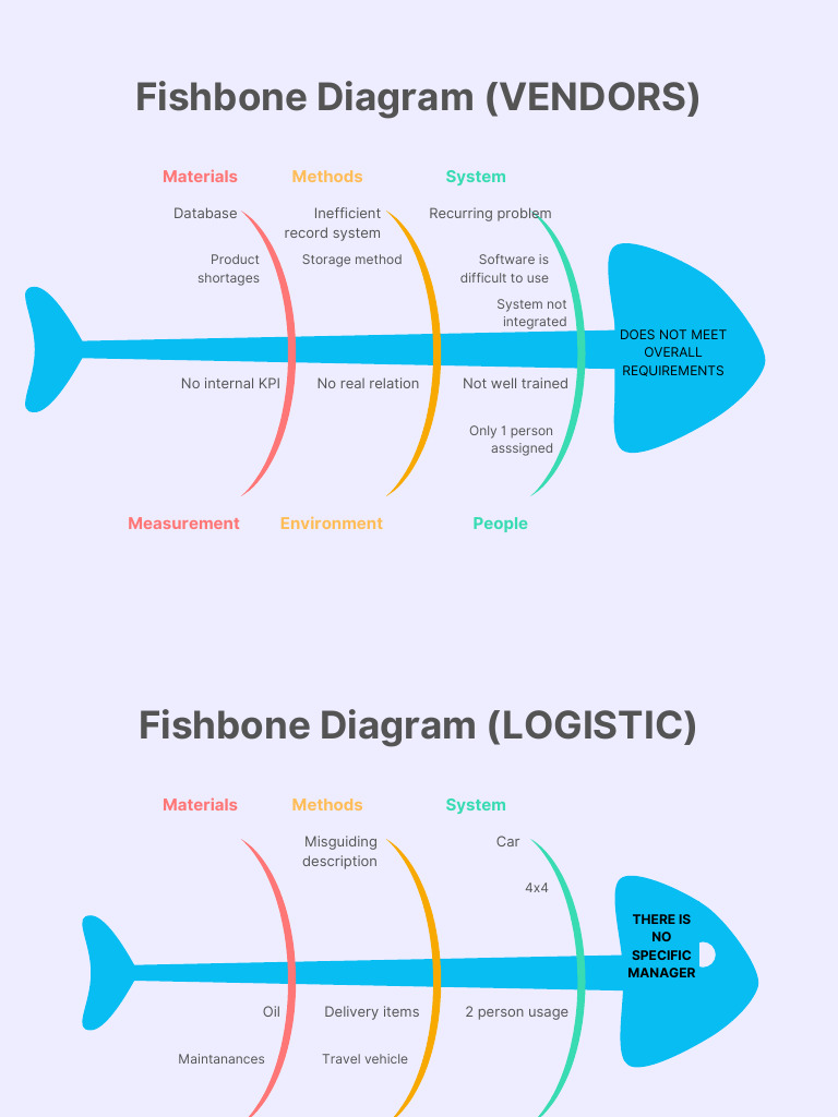 Blue Minimalist Fishbone Diagram Infographic Graph | PDF
