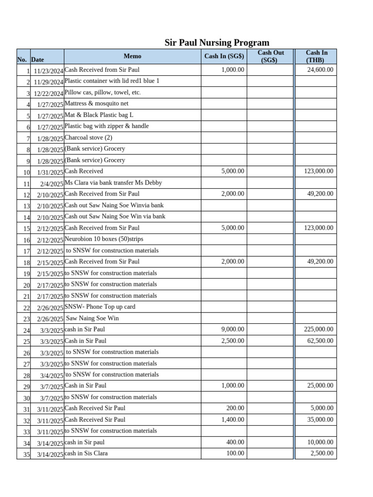 Sir Paul Nursing Program | PDF