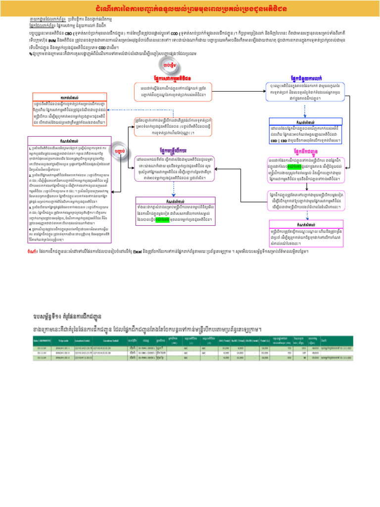 Obtain Confirmation Before Offloading Khmer Version V2 | PDF