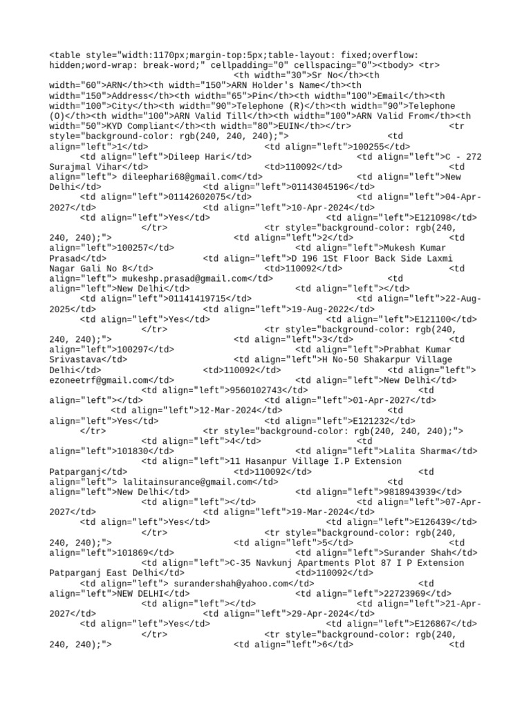 AMFI Reports (9) | PDF