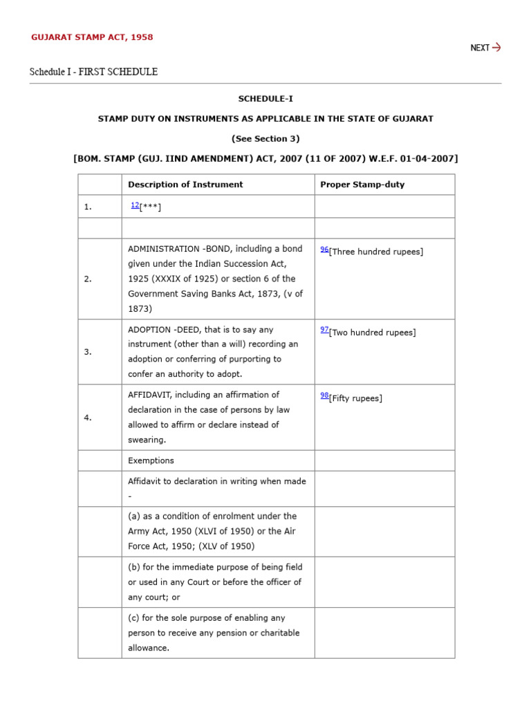 GUJARAT STAMP ACT, 1958 Schedule I - FIRST SCHEDULE. Updated | PDF ...