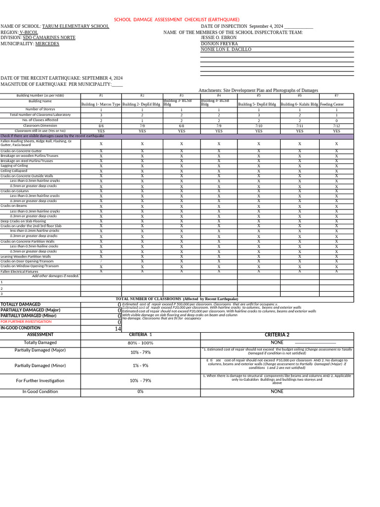 Earthquake Damage Assessment Checklist | PDF | Wall | Structural ...