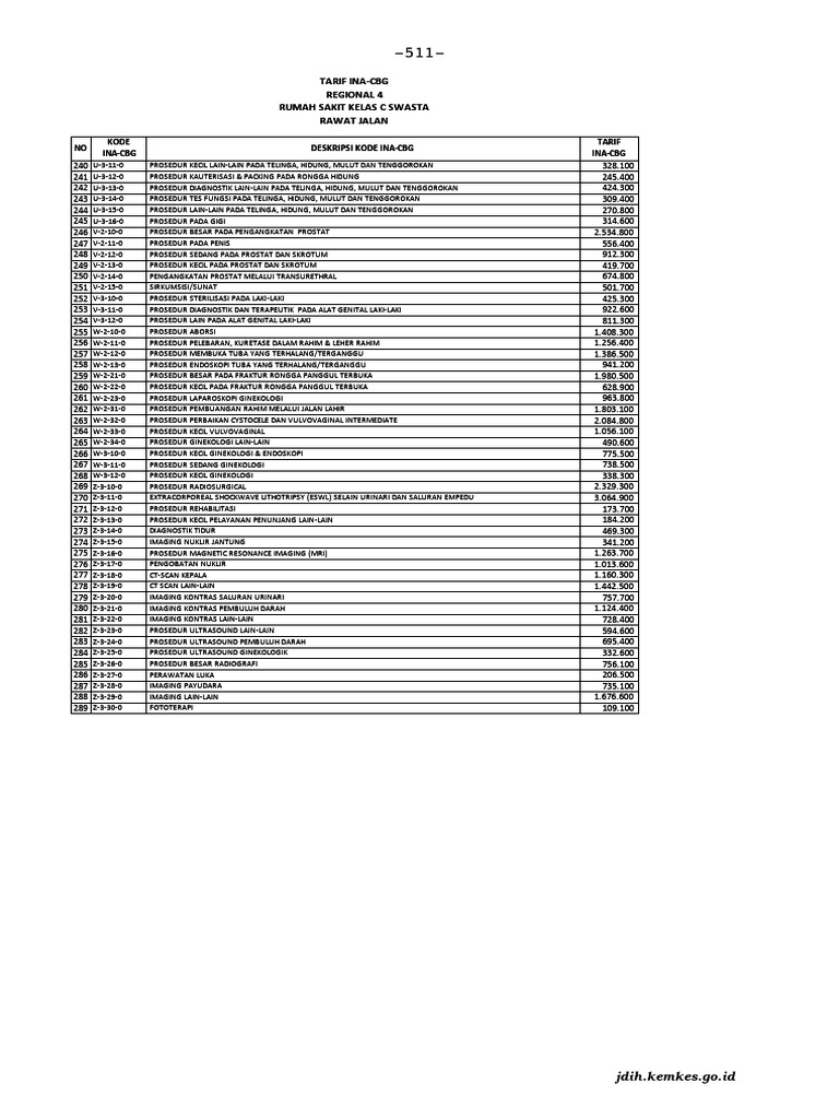 Permenkes Nomor 3 Tahun 2023-511 | PDF
