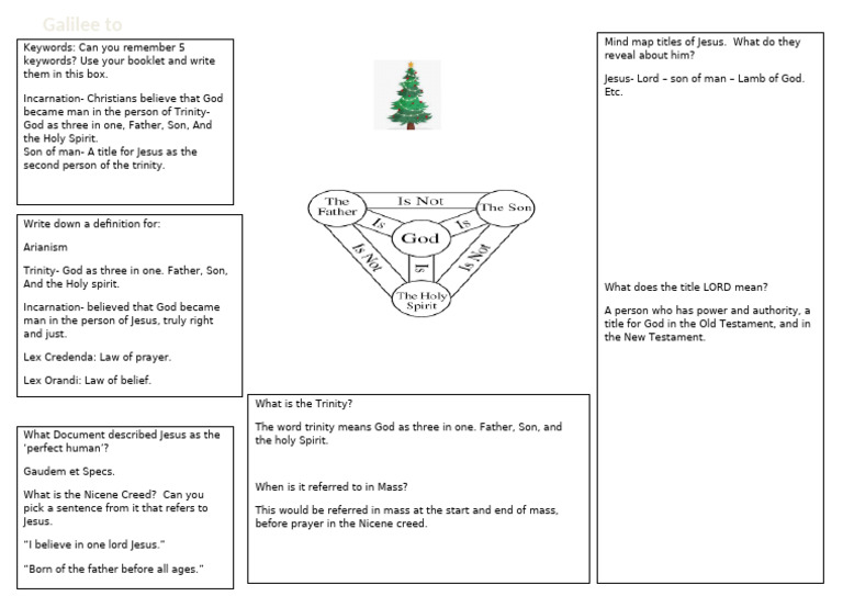 Revision Sheet | PDF