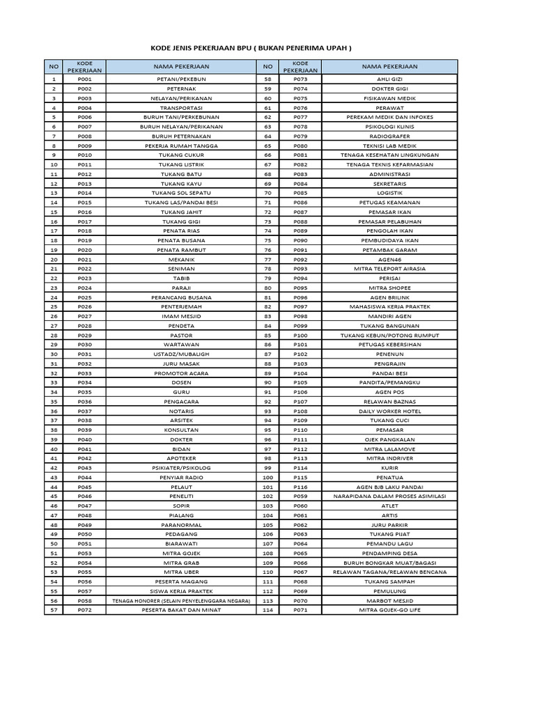 Jenis Pekerjaan - Bpu | PDF