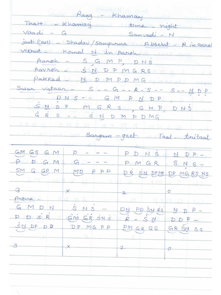 Raag KHAMAJ | PDF
