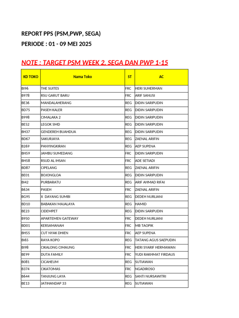 Report PPS - 1-9 Mei 2025 | PDF