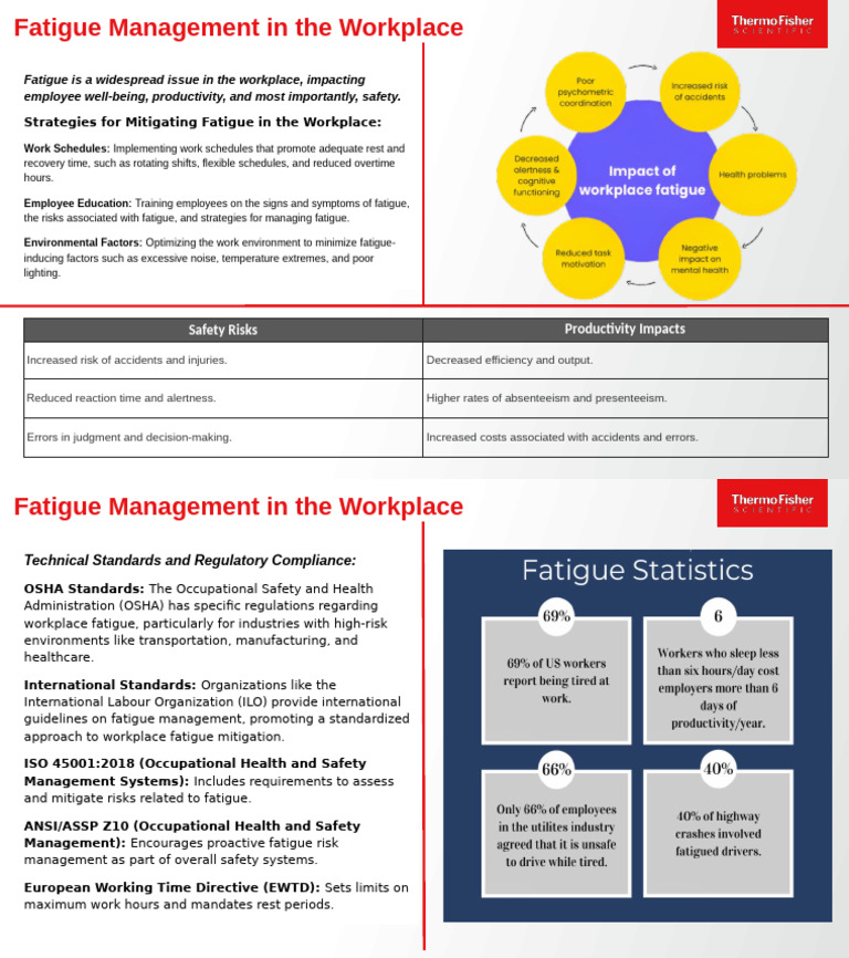 Fatigue Management in The Workplace | PDF