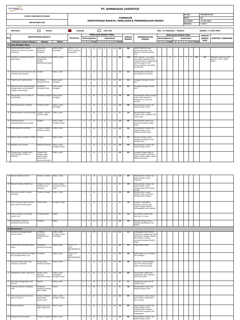 HIRA DC Warehouse Activity Pattene Makassar (Update Mei 2025) | PDF