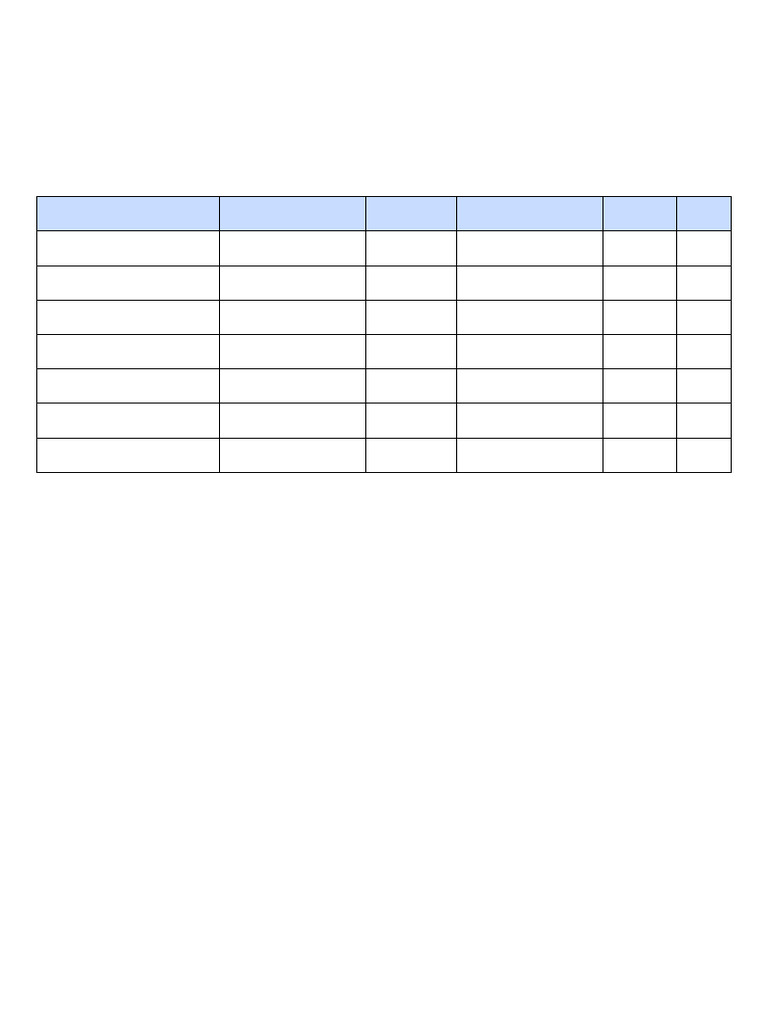Project Cyber IMPACT Action Plan | PDF | Computer Security | Security