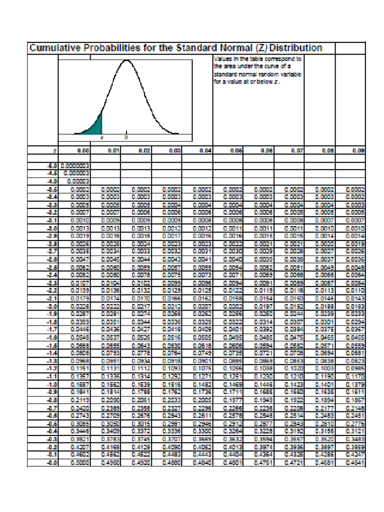 Kurva Distribusi Normal | PDF