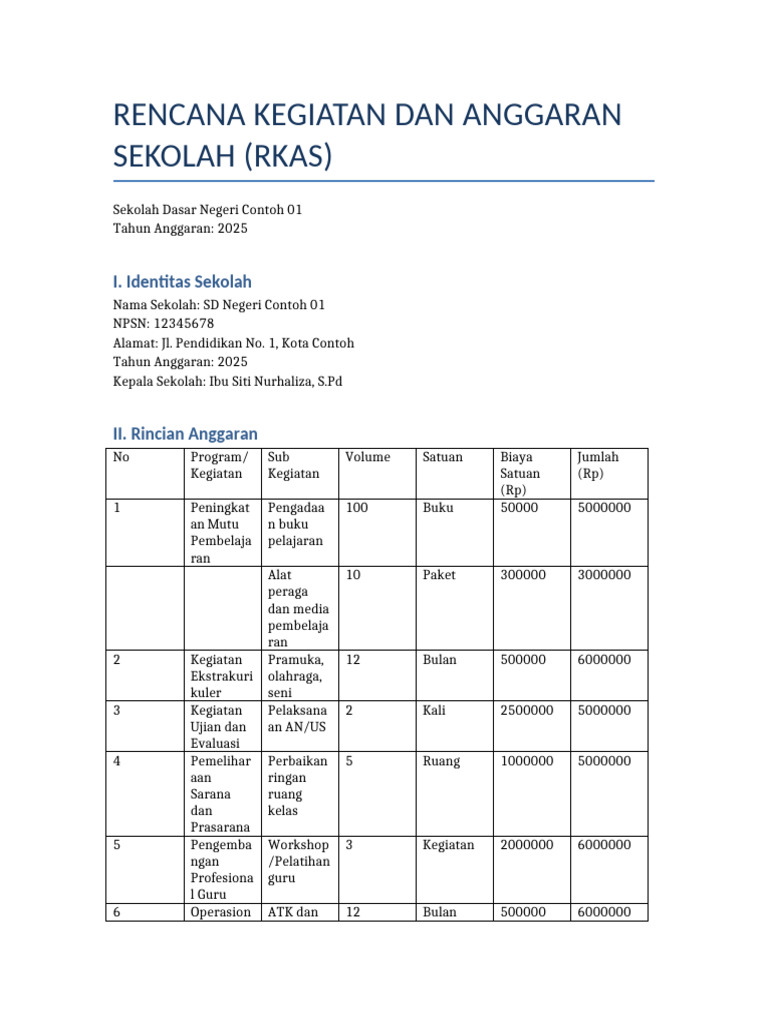 RKAS SD Negeri Contoh 01 2025 | PDF
