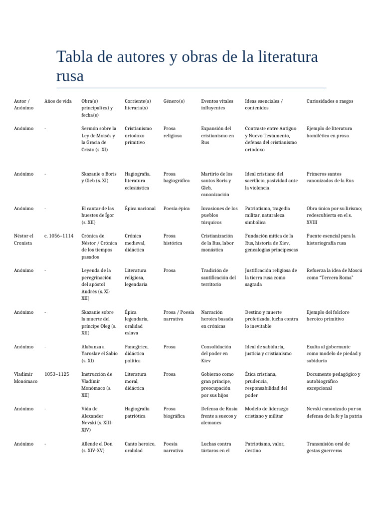 Tablas Autores Literatura Rusa | PDF | Prosa | Novelas