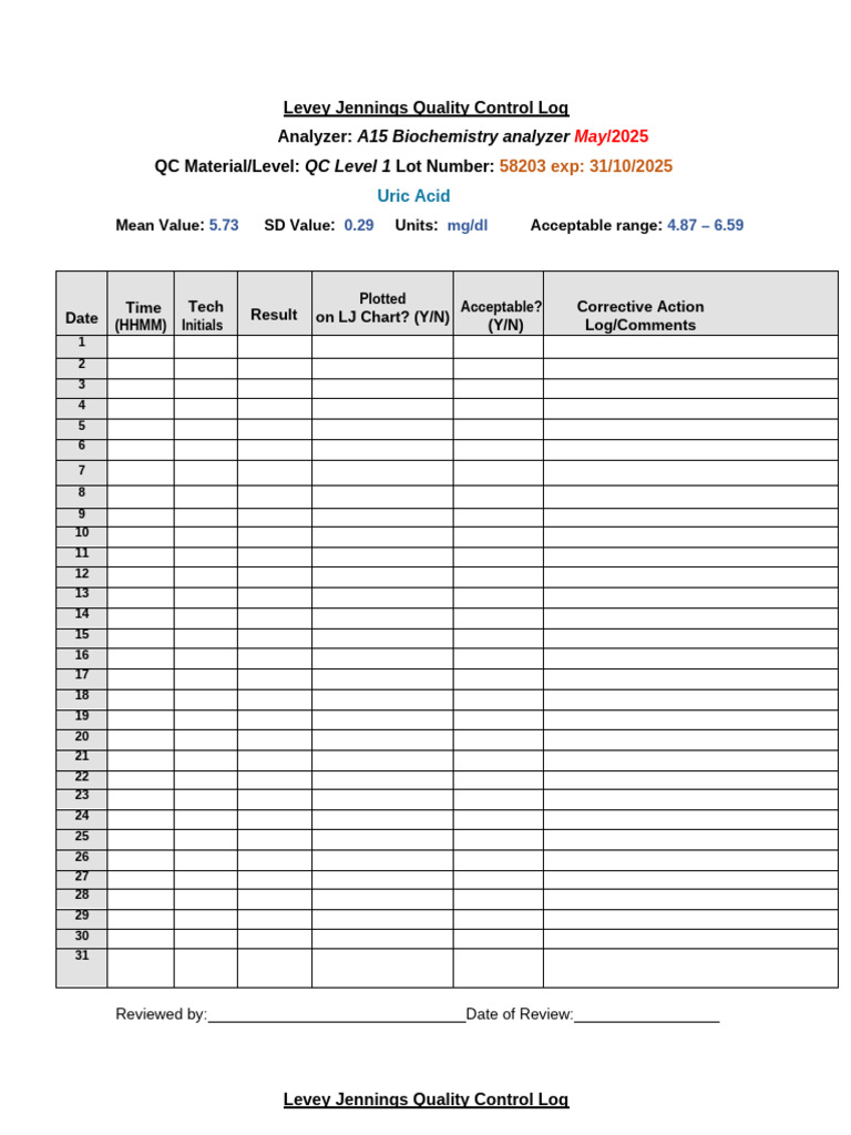 Quantitative QC Log Sheet-Uric Acid | PDF