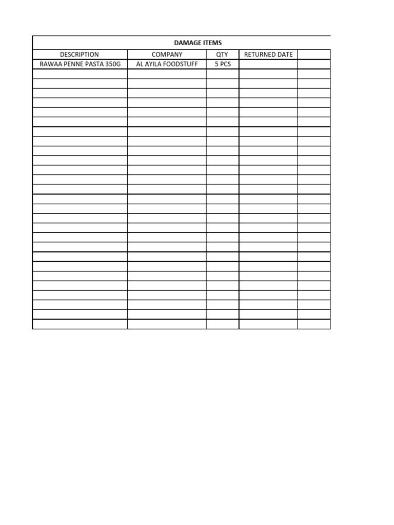 Damage Items | PDF