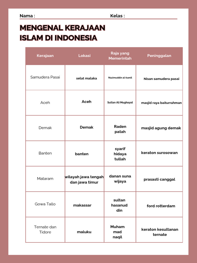 QANIA Lembar Kerja IPS Kerajaan Islam Merah Putih Ilustratif | PDF